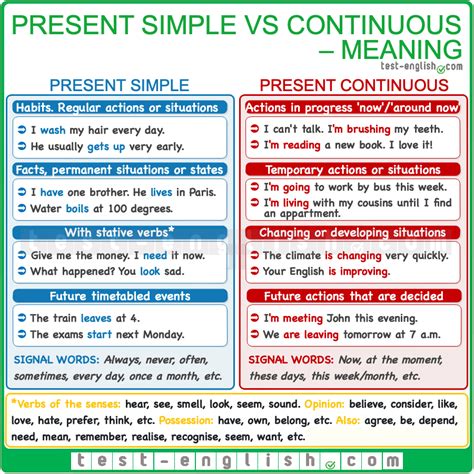 Lesson 4 Present Simple Vs Present Continuous Review Teletype