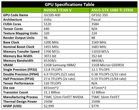 My Quest To Use An Nvidia Titan V For Boinc Titan V And 1080ti Boinc