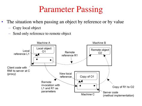 Ppt Cs 194 Distributed Systems Remote Object Invocation Message Oriented Communications