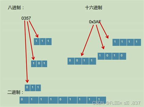 Java学习第五天 Csdn博客