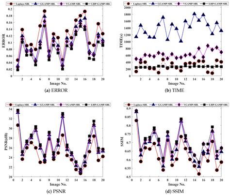 Efficient Sparse Bayesian Learning Model For Image Reconstruction Based