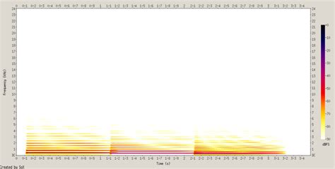 Create Spectrograms Of Supercollider Code Using Sox S C O T T E R I C
