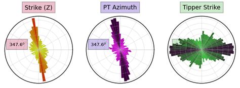 MTData Grid Example MTpy V2 2 0 7 Documentation