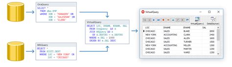 Virtual Data Access Components R2 Data Technology