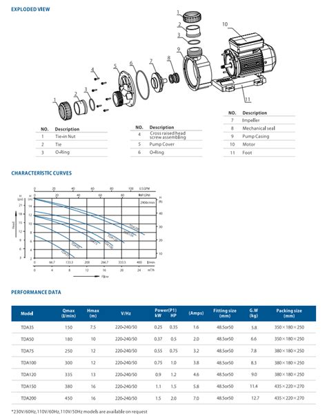China Bathtub Pumps Swimming Pool Circulation Pump Manufacturers