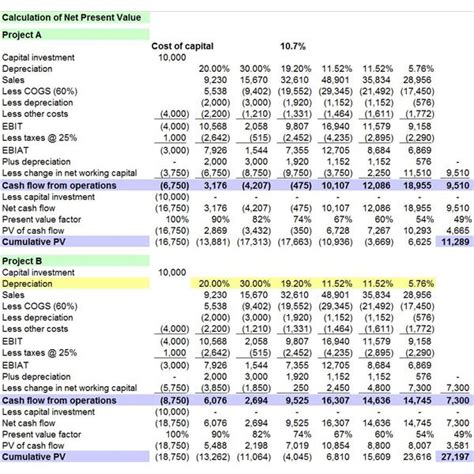 Detail Capex And Opex Budget Template Koleksi Nomer 19