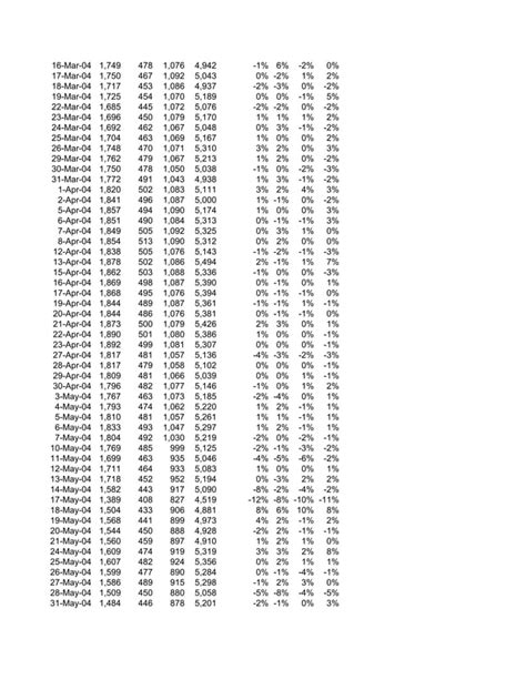 Calculating Beta Xls