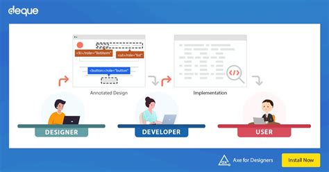 Deque Systems Apac On Linkedin Axe For Designers Free Figma