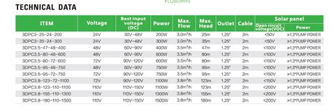 Difful 750w Solar Water Pump 210ft Burhani Solar