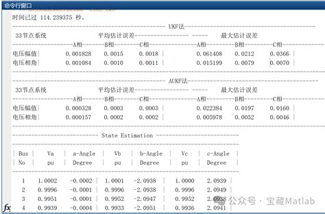 【状态估计】基于ukf、aukf的电力系统负荷存在突变时的三相状态估计研究（matlab代码实现） Csdn博客
