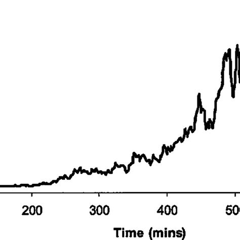 Pdf Residual Life Distribution From Component Degradation Signals A Bayesian Approach