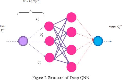 Figure 2 From Adaptive Spotted Hyena Optimizer Enabled Deep Qnn For