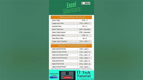 Excel Shortcutkeys Excel Education Excelformula Learn Exceltech Newexcel Youtube