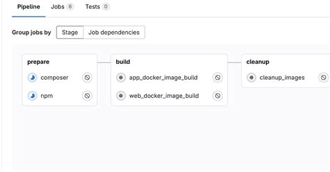 第二十四個夏天後 docker 開發筆記 aws ecs 發布 docker container 服務和 gitlab ci cd 架構實踐