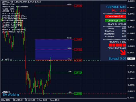 Metatrader Fibonacci Retracement Trend Ea For Mt4mt5 Upwork