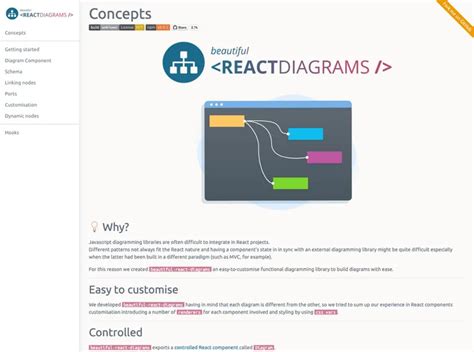 Beautiful React Diagrams By Antonioru A React Template Built At