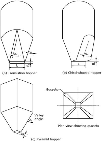 Bulk Materials Storage Design Considerations For The Design Of