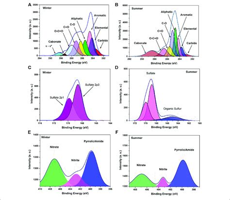 Deconvolution Of High Resolution Spectra In The Region Of The Signal Download Scientific