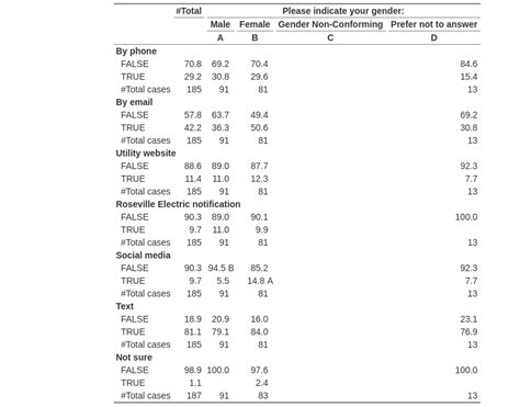 Expss How To Do A Multiple Choice Crosstable In R Stack Overflow