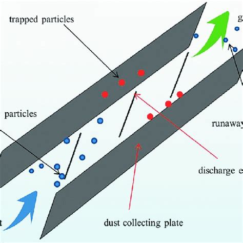 Three Dimensional Diagram Of Esp Download Scientific Diagram