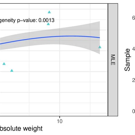 Jingshu Wang Stanford University Ca Su Department Of Statistics Research Profile