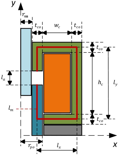 Design Variables Overview Download Scientific Diagram