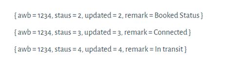 C Unable To Display Linq Query Output Values From Controller To View