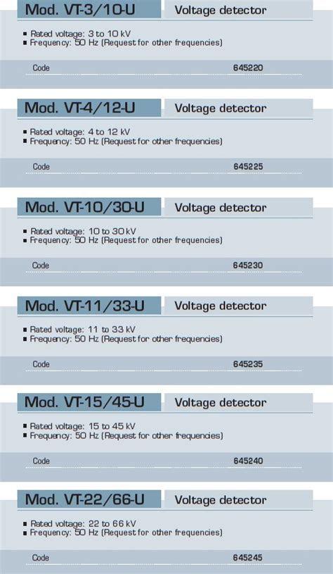 Iec Electronic Voltage Detector Optical And Acoustic