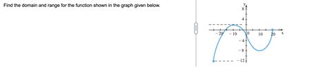 Solved Find The Domain And Range For The Function Shown In