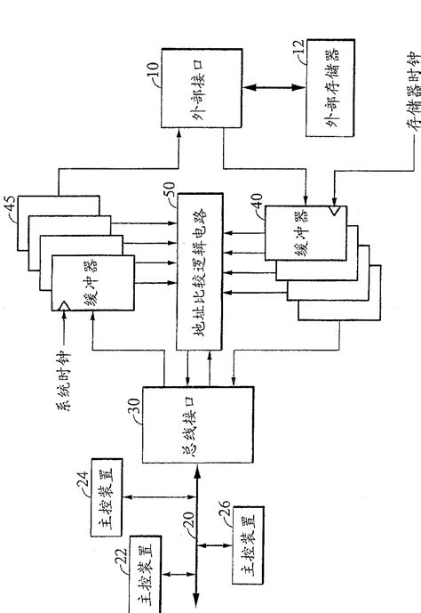 High Access Efficiency Interface Circuit And Method Eureka Patsnap