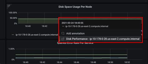 PMM New Experimental Environment Dashboards