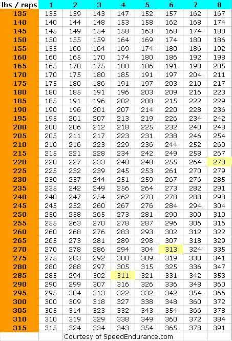 Max Rep Conversion Chart Buy Im Not That Smart But I Can Lift Heavy