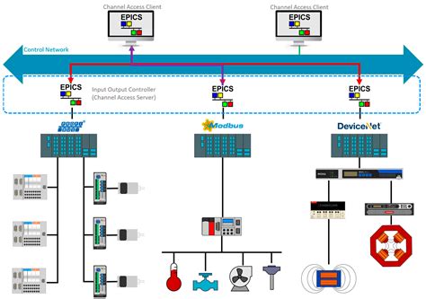 Development Of Fast Protection System With Xilinx Zynq Soc For Raon