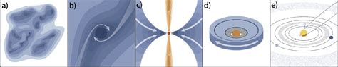 Figure From X RAY FLARE DRIVEN CHEMISTRY IN PROTOPLANETARY DISKS Semantic Scholar