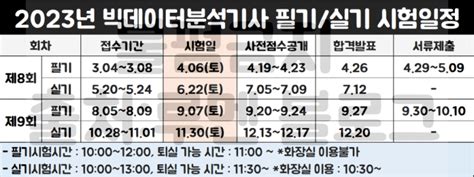 2024년 빅데이터분석기사 자격증 시험일정 빅분기 필기 실기 난이도·합격률 네이버 블로그