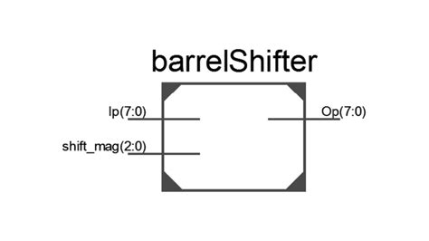Barrel Shifter Verilog Code Siliconvlsi
