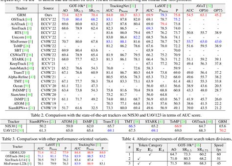 Generalized Relation Modeling For Transformer Tracking