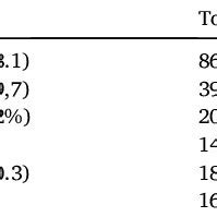 Description Of The Sample According To Age And Sex Download Scientific Diagram
