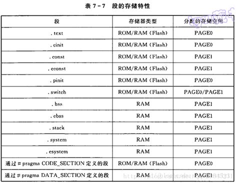 Ccs错误解决10247 D Null Creating Output Section “ramfuncs“ Without A