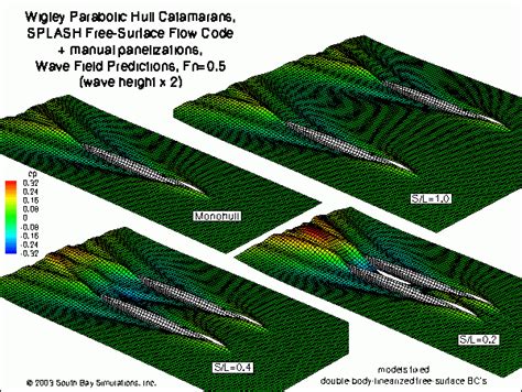 Catamaran Hulls South Bay Simulations Inc