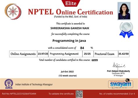 Shreeraksha Naik On Linkedin Java Programming