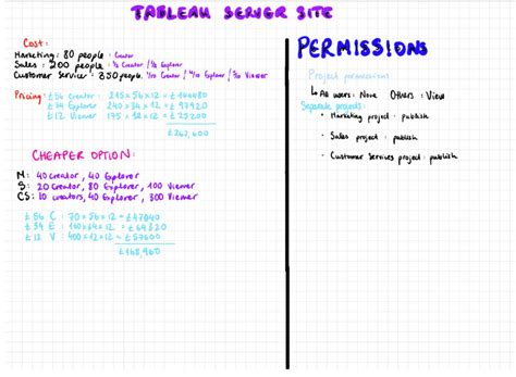 The Data School Tableau Server Site Management