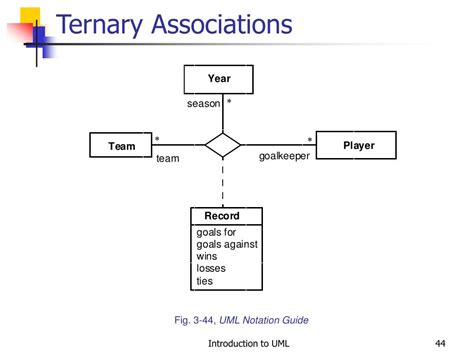 Ppt Introduction To Uml Structural And Use Case Modeling Powerpoint