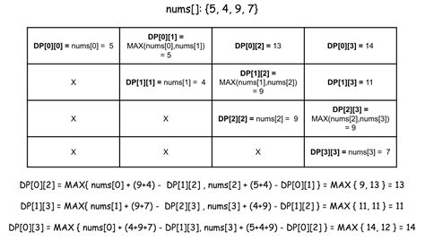 Predict The Winner Leetcode Problem 486 Medium By Algorithms Digest Algorithms Digest