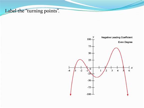 Modeling With Polynomial Functions Ppt Download