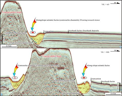 Dip And Strike View Seismic Lines Panels A And B Respectively