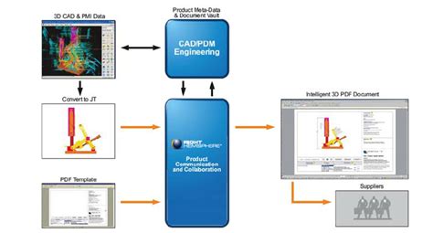 Right Hemisphere Applications Download Scientific Diagram