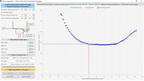 Github Criogenox A Wrcc Wheel Rail Contact Characterization Railway Application To Compute