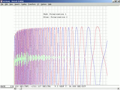 Plot Of Melles Griot 05 Lhr 640 He Ne Laser Tube During Warmup