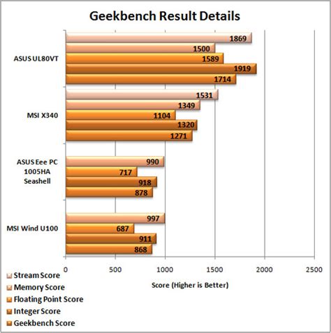 Asus Ul80vt A1 Thin And Light Notebook Review Page 8 Of 10 Legit